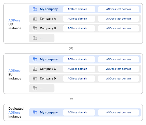 What Are Aodocs Instances Aodocs Knowledge Base 